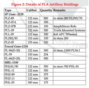An Examination of Conventional Weapons Technology of PLA – Gunners Shot